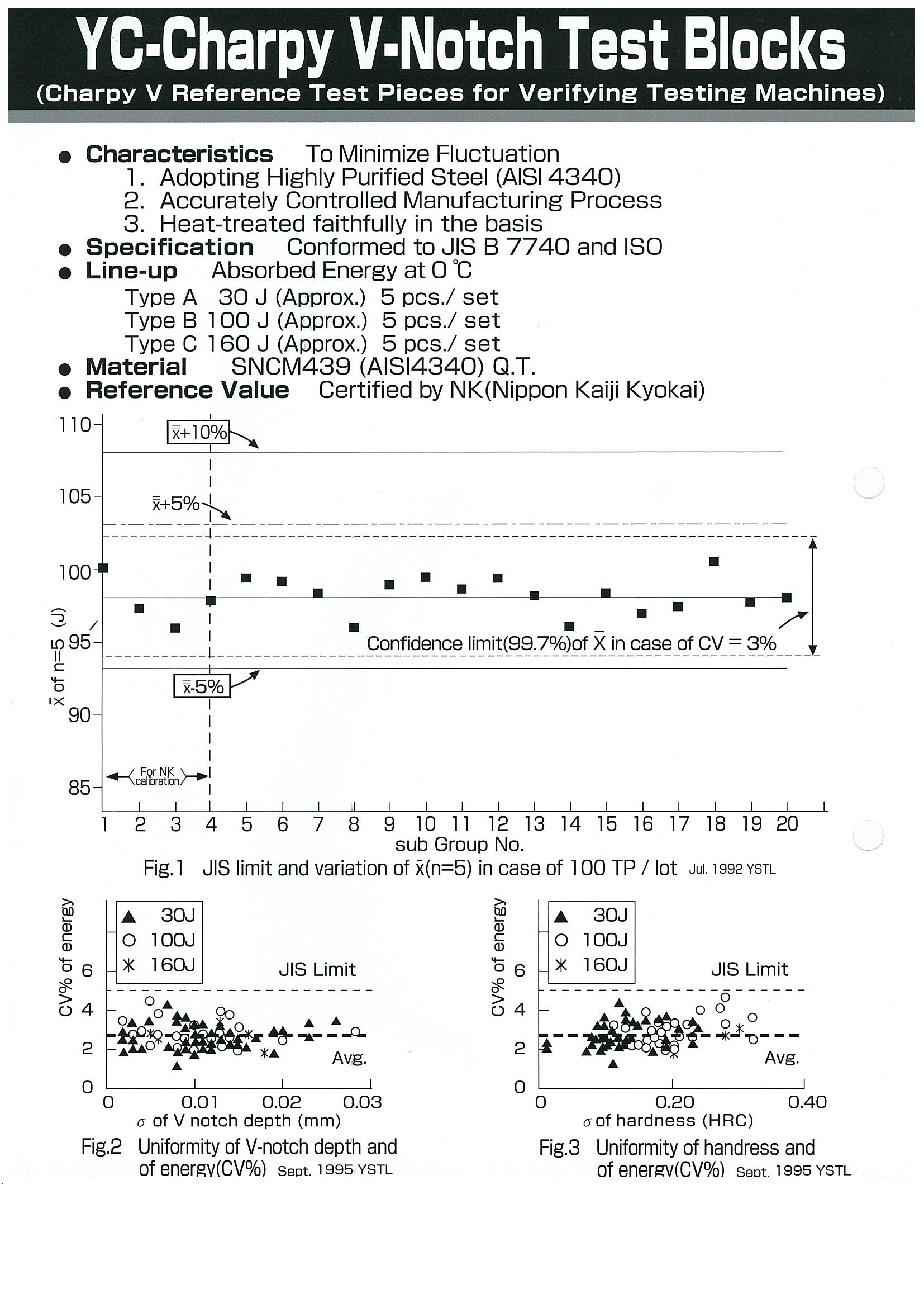 Ichiban Precision Sdn Bhd - Yamamoto - Yamamoto YC-Charpy V-Notch Test ...