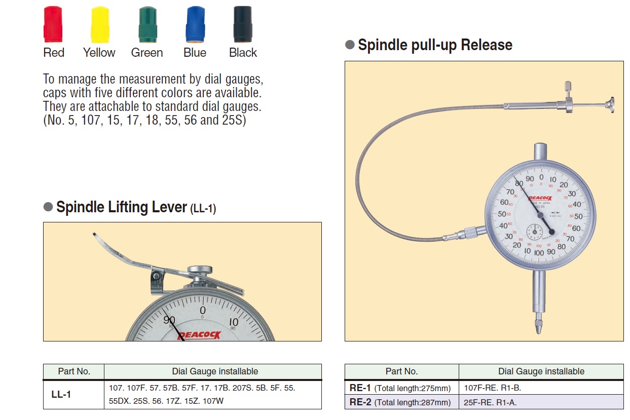 Ichiban Precision Sdn Bhd - Peacock - Peacock Accessories for Dial ...
