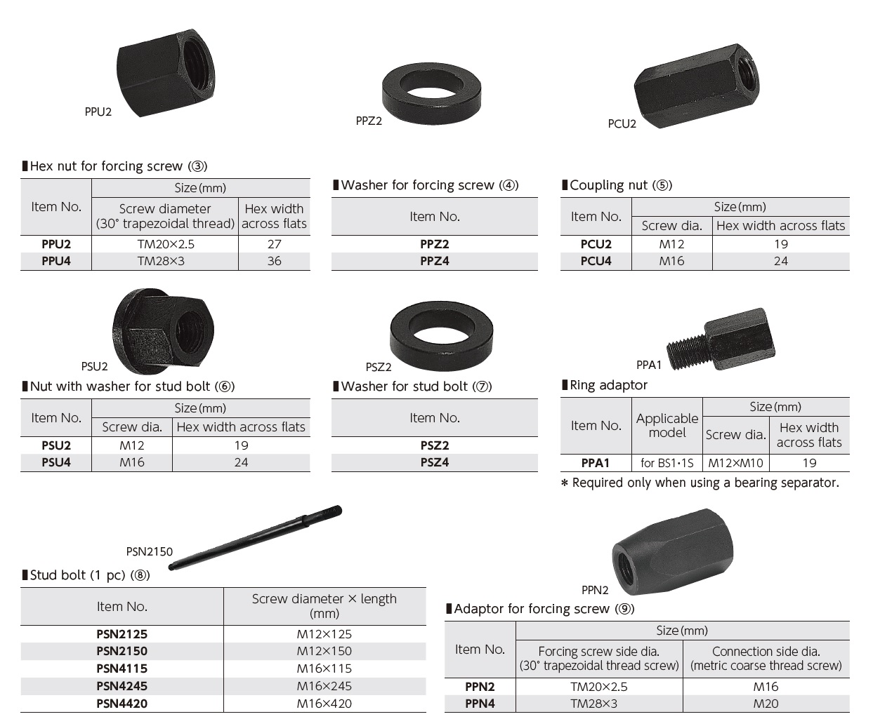 Ichiban Precision Sdn Bhd - Supertool - Supertool Push Puller (Heavy ...