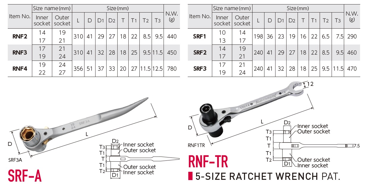 Ichiban Precision Sdn Bhd - Supertool - Supertool 4-Size Ratchet Wrench ...