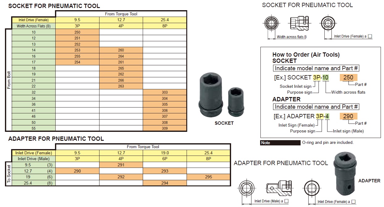 Ichiban Precision Sdn Bhd - Tohnichi - Tohnichi Socket for Hand Tool ...