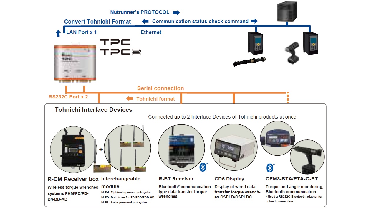 Ichiban Precision Sdn Bhd - Tohnichi - Tohnichi Digital Torque Meter ...