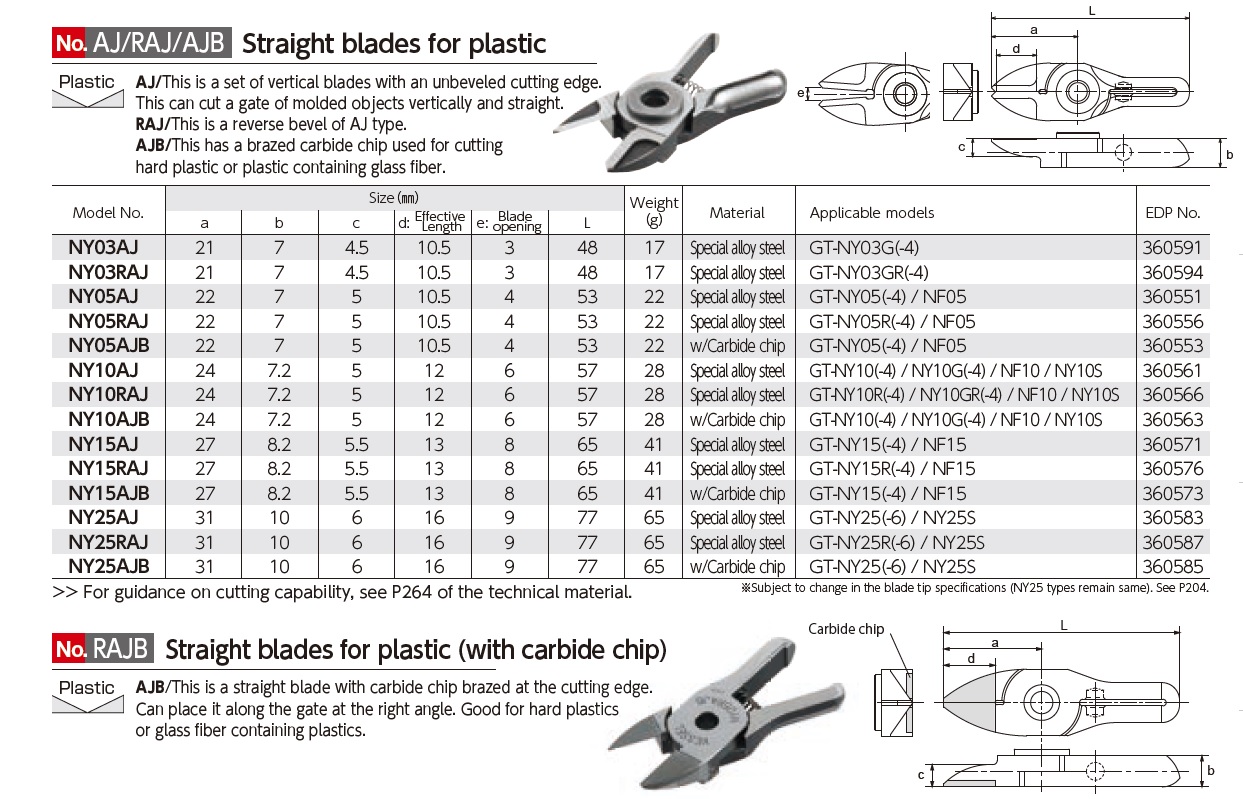 Ichiban Precision Sdn Bhd - Vessel - Vessel Sliding Air Nippers ...