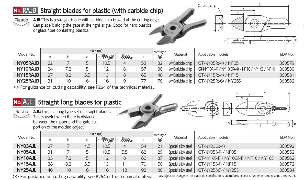 Ichiban Precision Sdn Bhd - Vessel - Vessel Sliding Air Nippers ...