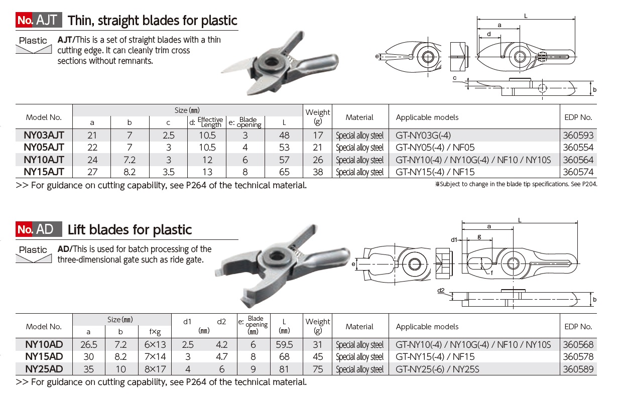 Ichiban Precision Sdn Bhd - Vessel - Vessel Sliding Air Nippers ...
