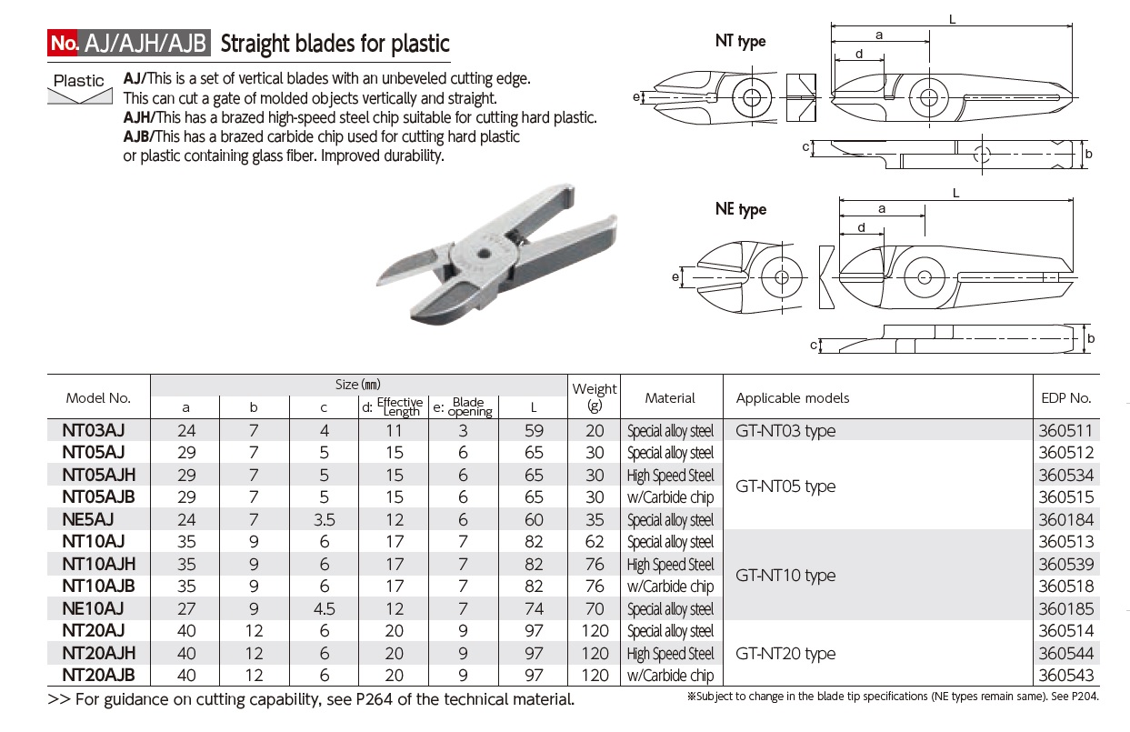 Ichiban Precision Sdn Bhd - Vessel - Vessel Sliding Air Nippers ...