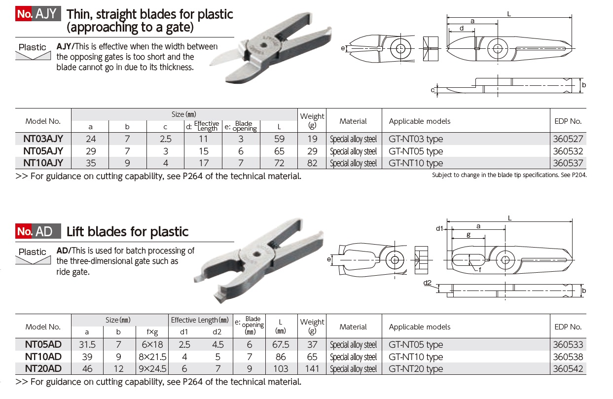 Ichiban Precision Sdn Bhd - Vessel - Vessel Sliding Air Nippers ...