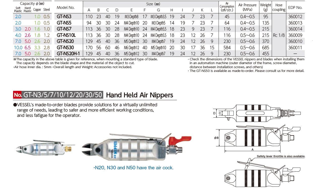 Ichiban Precision Sdn Bhd - Vessel - Vessel Sliding Air Nippers ...