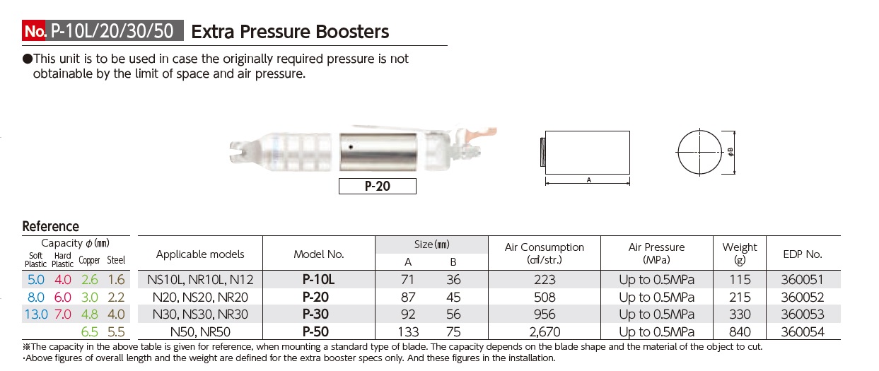 Ichiban Precision Sdn Bhd - Vessel - Vessel Sliding Air Nippers ...