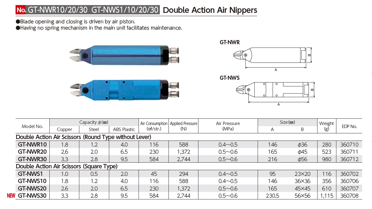 Ichiban Precision Sdn Bhd - Vessel - Vessel Sliding Air Nippers ...