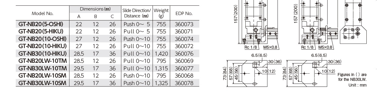 Ichiban Precision Sdn Bhd - Vessel - Vessel Sliding Air Nippers ...