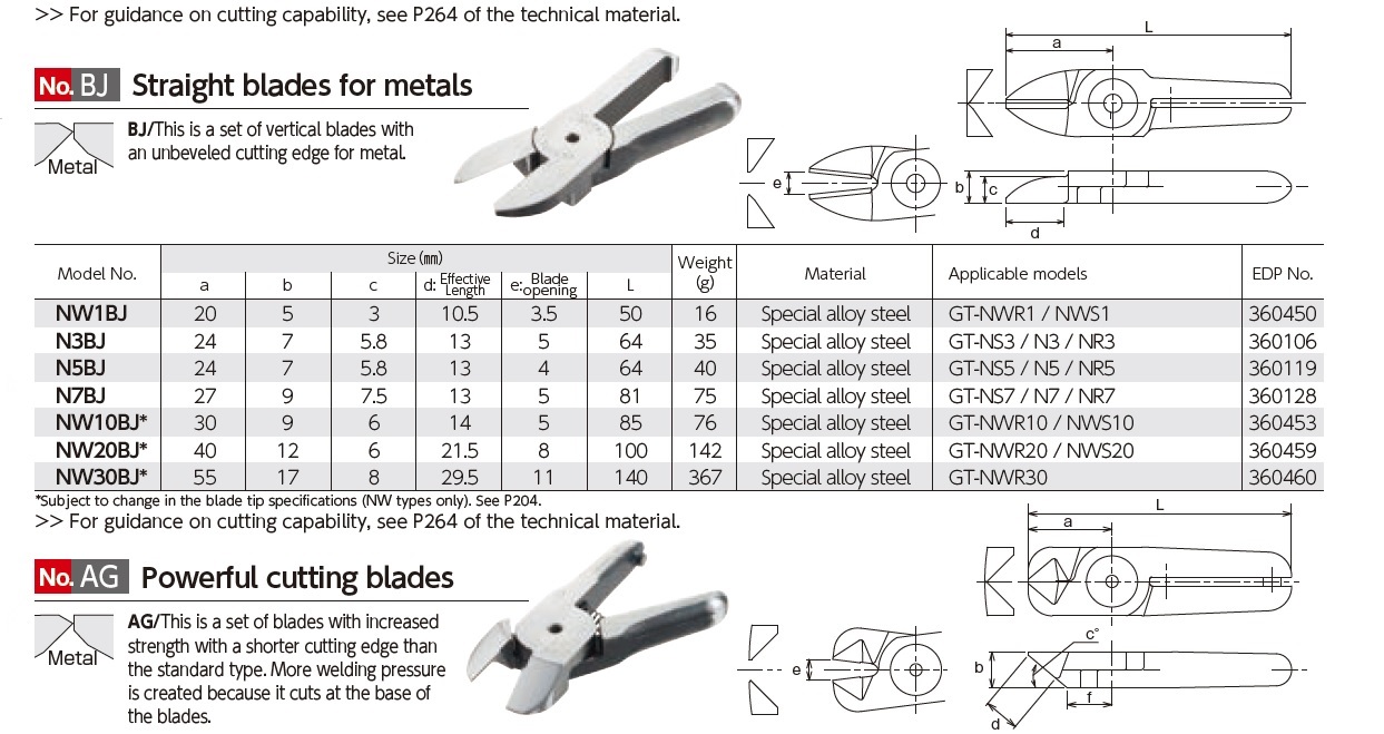 Ichiban Precision Sdn Bhd - Vessel - Vessel Sliding Air Nippers ...