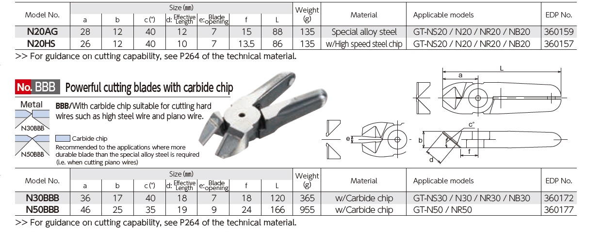 Ichiban Precision Sdn Bhd - Vessel - Vessel Sliding Air Nippers ...
