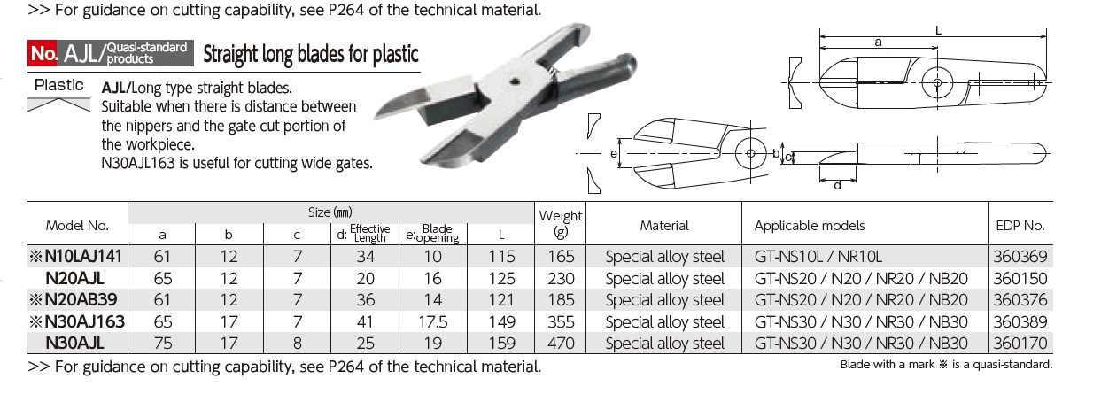 Ichiban Precision Sdn Bhd - Vessel - Vessel Sliding Air Nippers ...