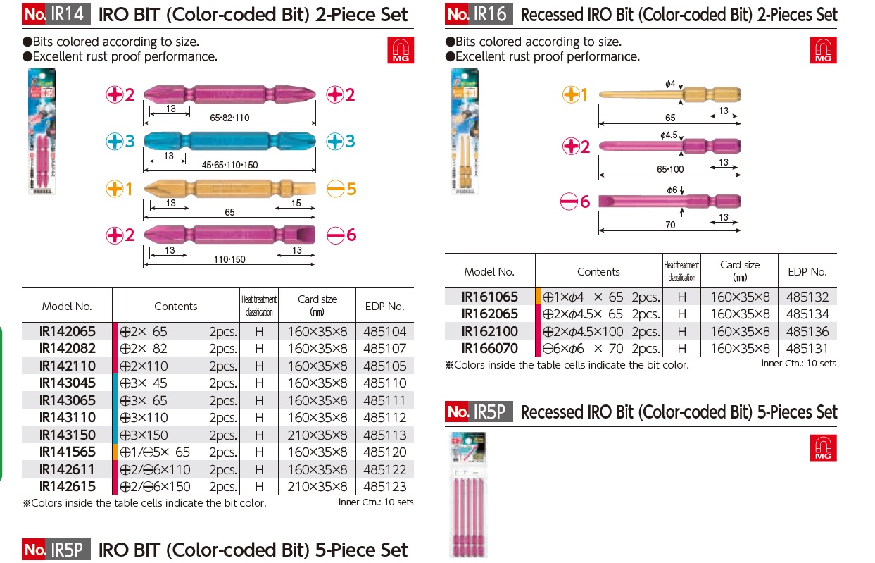 Ichiban Precision Sdn Bhd - Vessel - Vessel Double End "GOSAI" bits ...